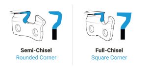 Types of Chainsaw Chain Explained - Workshopedia