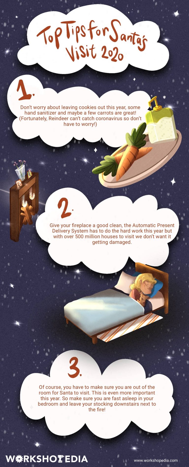 Operation Covid Christmas - Workshopedia