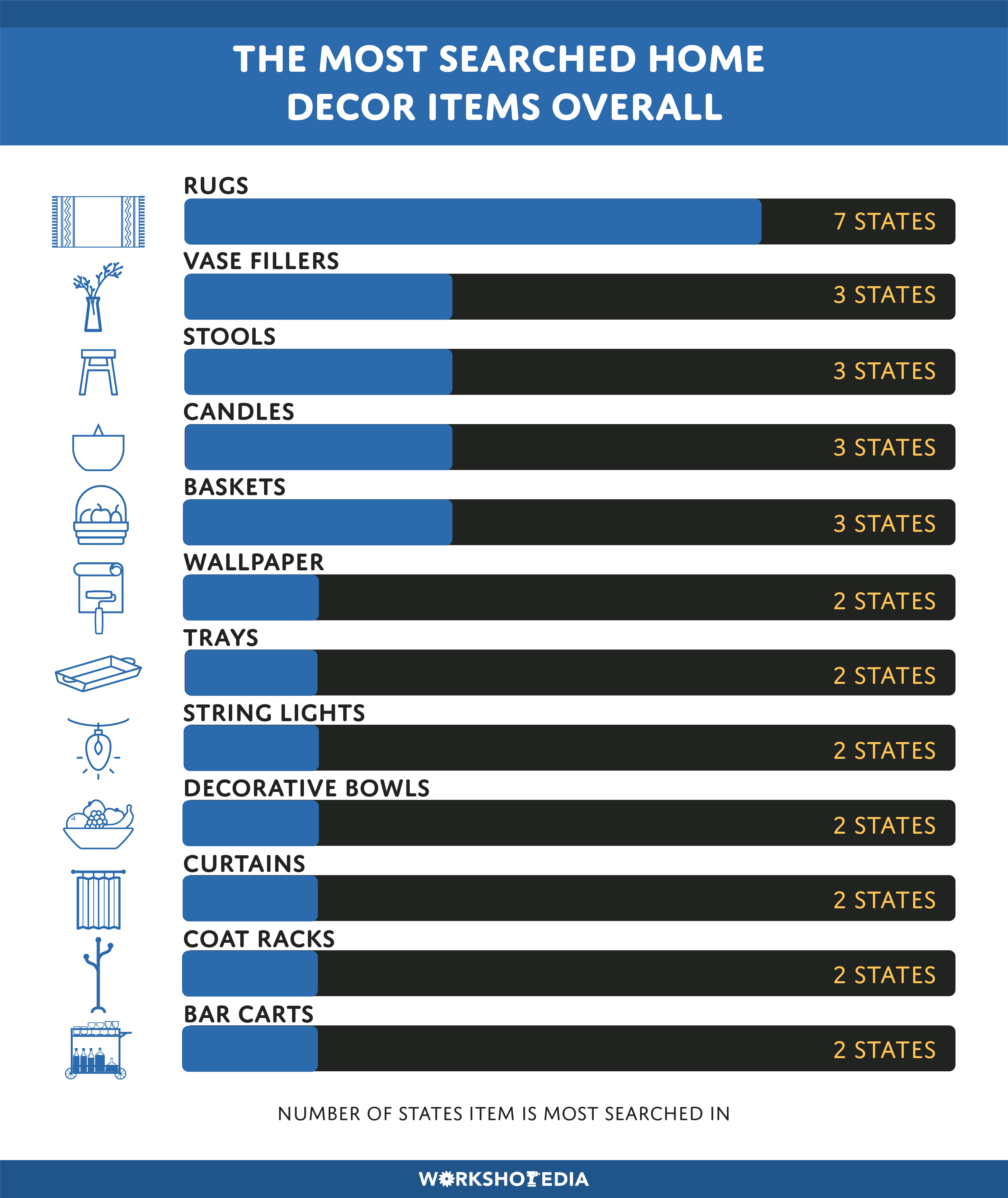 The Most Searched Home Decor Items in Every State - Workshopedia